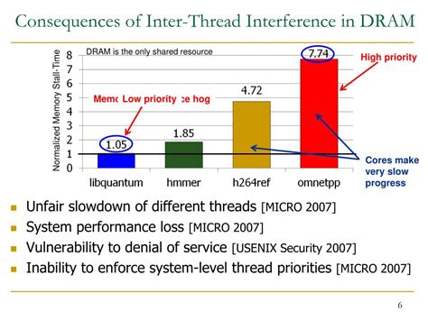 Ppt Parallelism Aware Batch Scheduling Enhancing Both Performance And Fairness Of Shared Dram