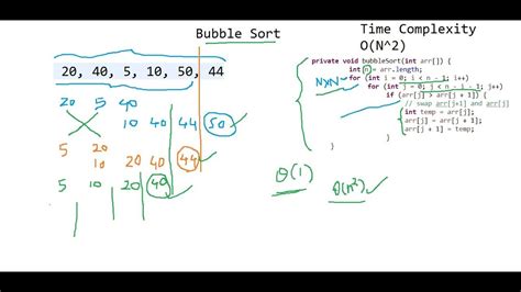Bubble Sort Java With Example