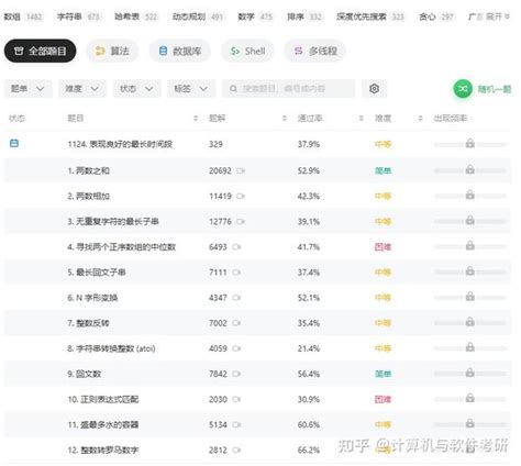 已经有 大学发布计算机专业研究生复试上机考试说明 知乎