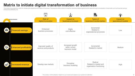Business Transformative Initiative Powerpoint Ppt Template Bundles Ppt