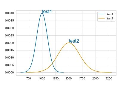 Python How To Get Color From A Line Plot Stack Overflow