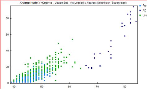 New Test Data Set The Trained Classifier Successfully Recognized The