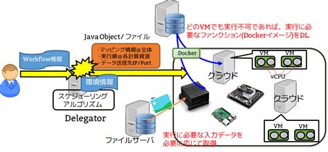Github Ncl Teu Sflow Sflow Workflow Engine For Ip And Icn Based Service Function Chaining