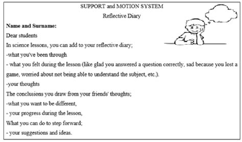 Example Of Reflective Diary Directive Making The Application Five Download Scientific Diagram