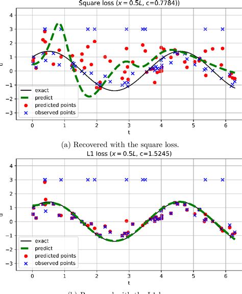 Idrlnet A Physics Informed Neural Network Library