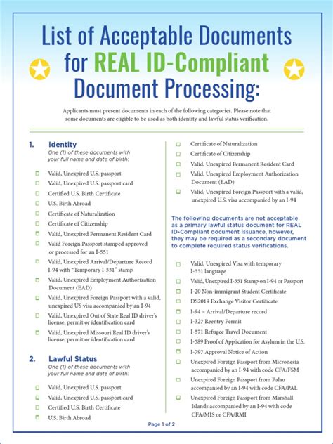 List Of Acceptable Documents For Real Id Application Pdf Identity Document Passport