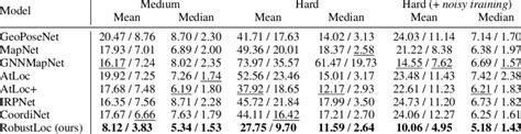 Median And Mean Translationrotation Estimation Error M • On The