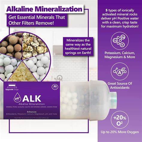 Alkaline Reverse Osmosis System Filter Set Express Water