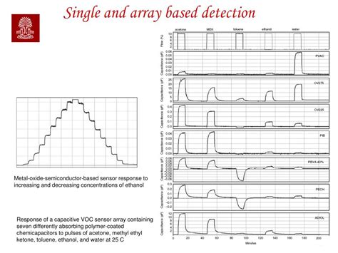 Ppt Semiconductor Radiation Detectors Powerpoint Presentation Free