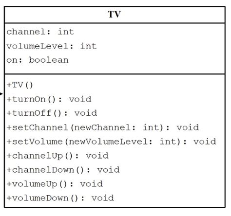 Solved JAVA Design A Class Of Your Choice The Class Chegg