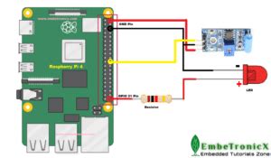 GPIO Linux Device Driver Linux Device Driver Tutorial Part