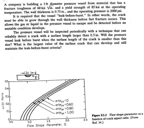 solved a company is building a 3 ft diameter pressure vessel from