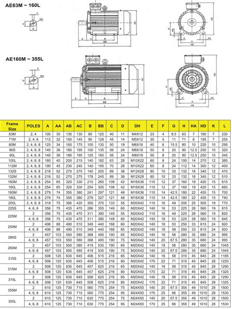 Electric Motor Frame Sizes Chart Infoupdate Org