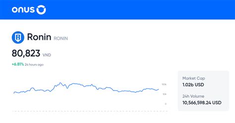 Ronin Research Hub Ronin Information History And Analysis