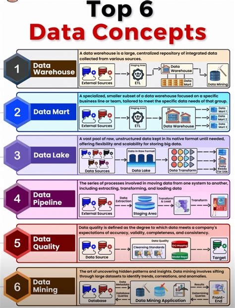 6 Essential Data Concepts For It Professionals Sheetal Surendra