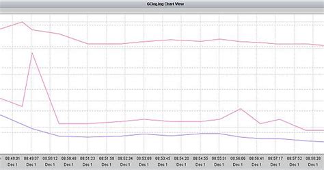 Imgur The Magic Of The Internet