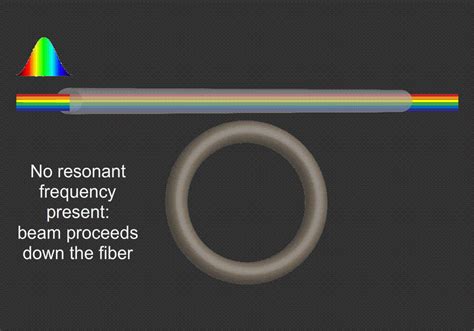 Optical Ring Resonator Laser At Laverne Haskins Blog