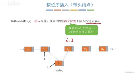 单链表的插入删除数据结构与算法单链表的删除 Csdn博客 单链表的插入删除数据结构与算法单链表的删除 Csdn博客