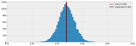 Calculating Counterfactuals With Random Forests Guilhermes Blog