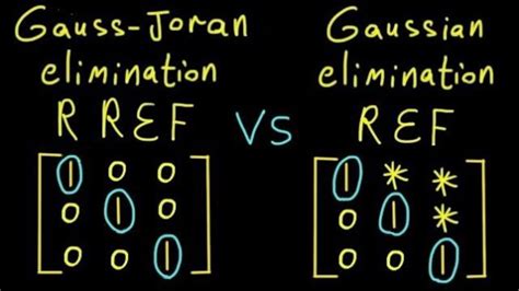 Gauss Jordan Elimination Rref Vs Gaussian Elimination Ref Youtube