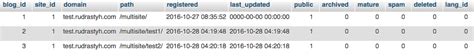 Wordpress Multisite Database Tutorial