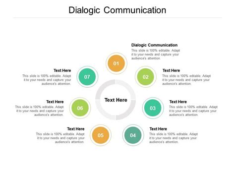 Dialogic Communication Ppt Powerpoint Presentation Summary Slideshow Cpb Presentation Graphics