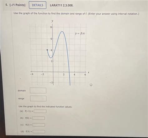 Solved Use The Graph Of The Function To Find The Domain And