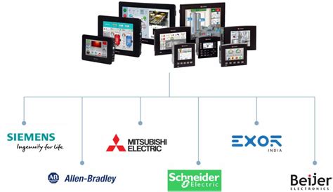 HMI SCADA IPC Prayosha Automation