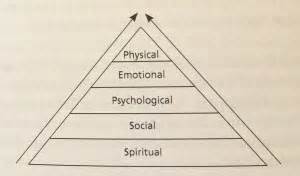 Why We Have To Talk About Sex My Heart His Words