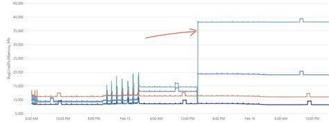 关于Milvus性能限制的相关问题 milvus io milvus Discussion GitHub