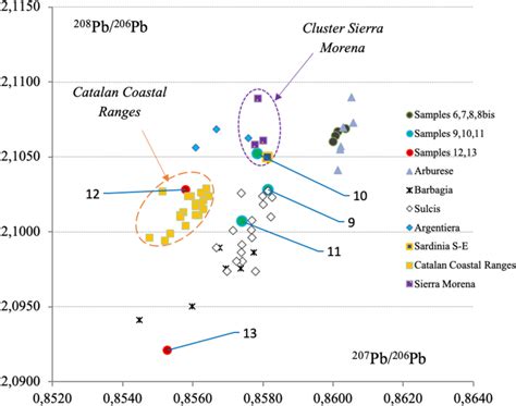 Overlap Of Samples 10 And 12 With Sierra Morena And Catalan Coastal