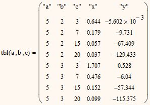 Solved Results For Multiple Input Cases PTC Community