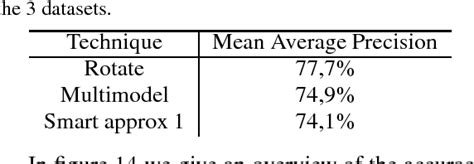 Table 1 From Fast Rotation Invariant Object Detection With Gradient