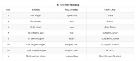 opengl基础图形编程（五）opengl的数据类型和函数名 知乎
