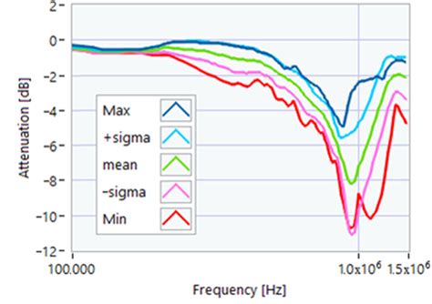 Reference TF Processed At 75 Load Download Scientific Diagram