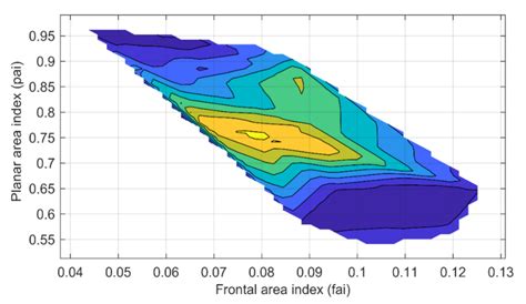 Deriving Aerodynamic Roughness Length At Ultra High Resolution In Agricultural Areas Using Uav