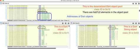 Dart Decompiler Obstacles And The Impact On Flutter Guardsquare