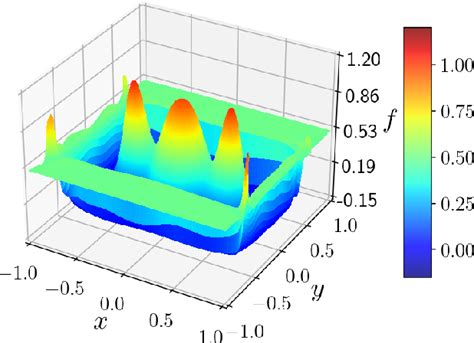 Figure 34 From Binary Structured Physics Informed Neural Networks For