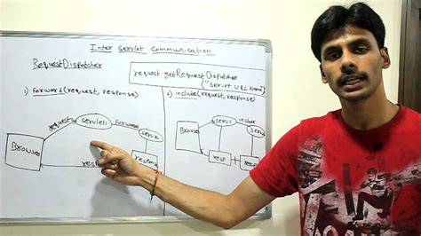 Servlets Inter Servlet Communication Youtube