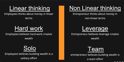 Kavin Aryal On Linkedin Linear On Non Linear Thinking