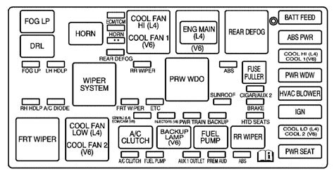ᐅ Saturn VUE 2005 2007 Fuse Box Diagram