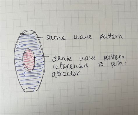 Point Attractors For Altering Wave Patterns In Grasshopper Grasshopper Mcneel Forum