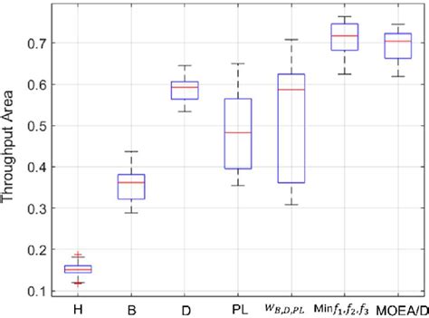Figure 11 From A Novel Strategy For Computing Routing Paths For