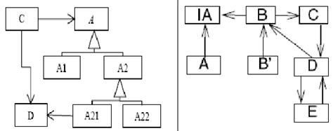Class Interaction And Cycles Download Scientific Diagram
