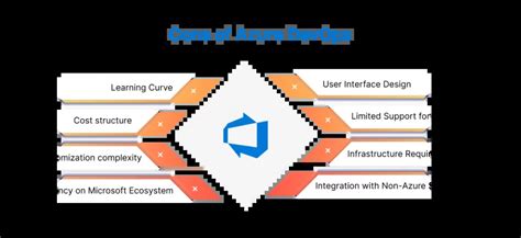 Azure DevOps Vs Jira Choosing The Right Tool OpenXcell