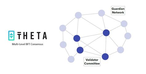 Theta Pre Guardian Node Client V1 Released R Theta Network