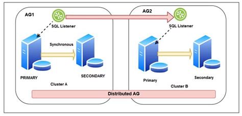 sql server cluster diagram