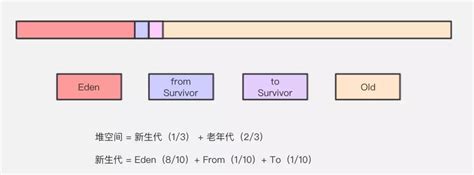 java interview jvm jvm md at main · cosen1024 java interview · github