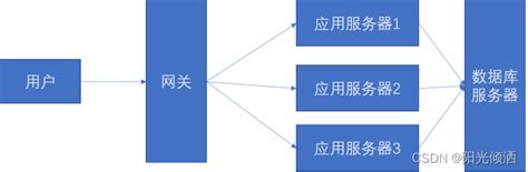 基于java springboot的房源出租信息管理系统【源码 论文 演示视频 包运行成功】 csdn博客