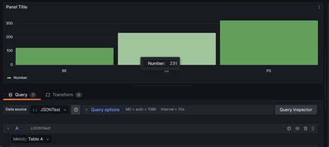 Unable To Plot All Values On A Canvas Panel In Amazon Managed Grafana